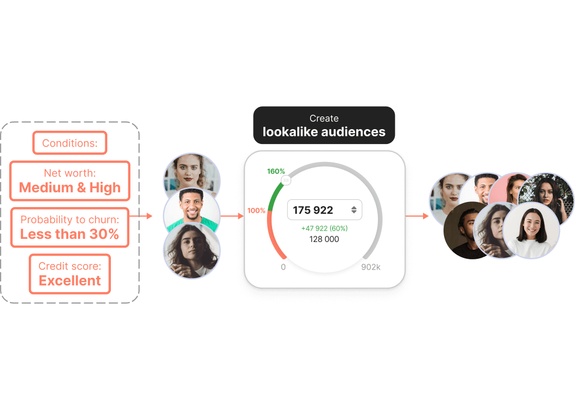 Meiro Business Explorer